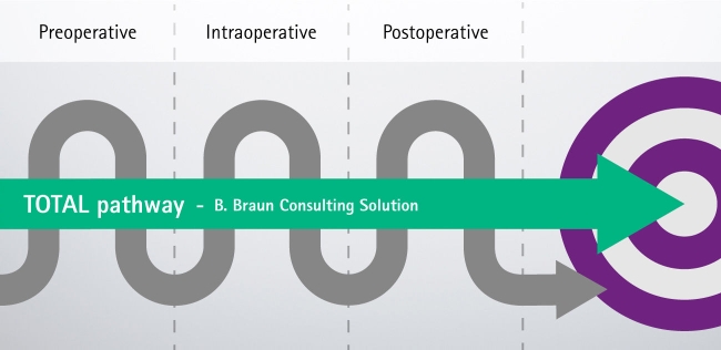 TOTAL pathway: Consulting solutions with ERAS® | B. Braun Australia - B ...